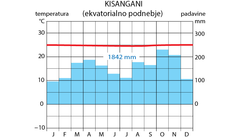 Preveri svoje znanje