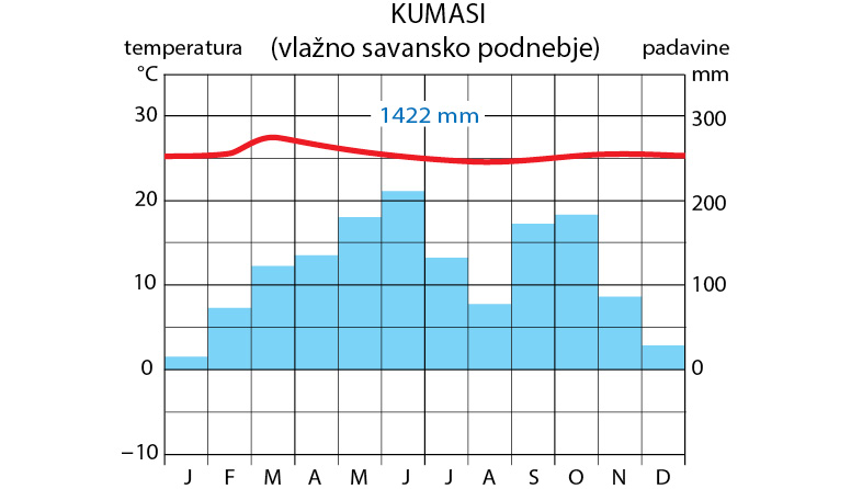 Preveri svoje znanje