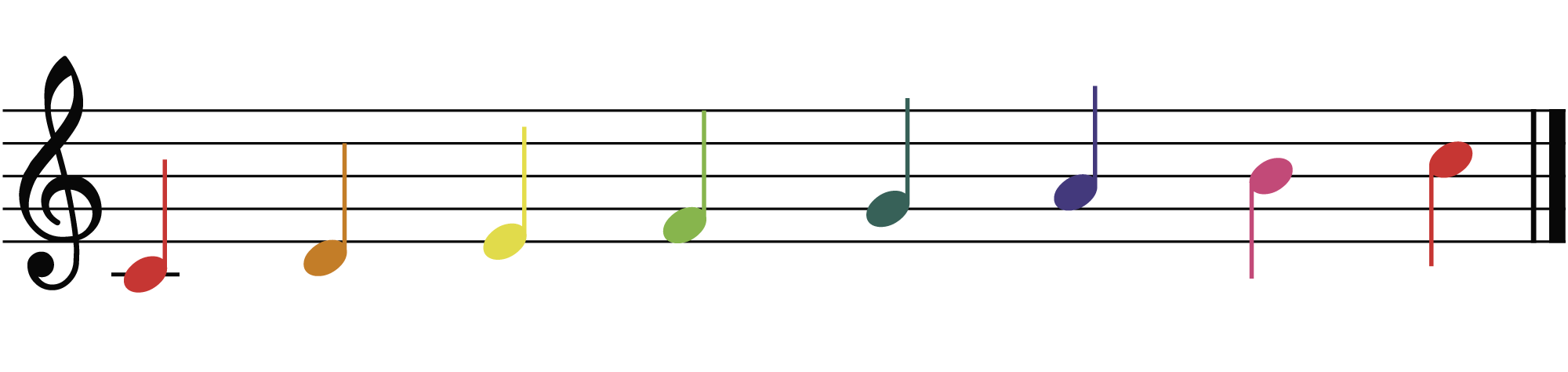 Poved in zaporedje tonov